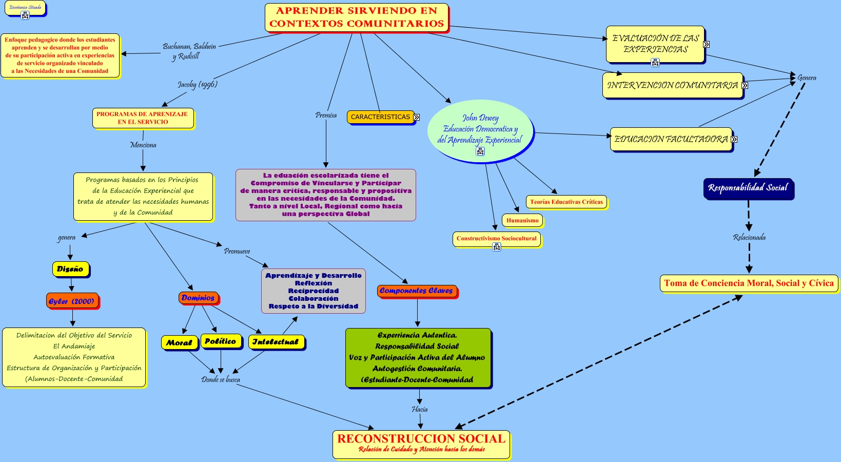 04 APRENDER SIRVIENDO EN CONTEXTOS COMUNITARIOS